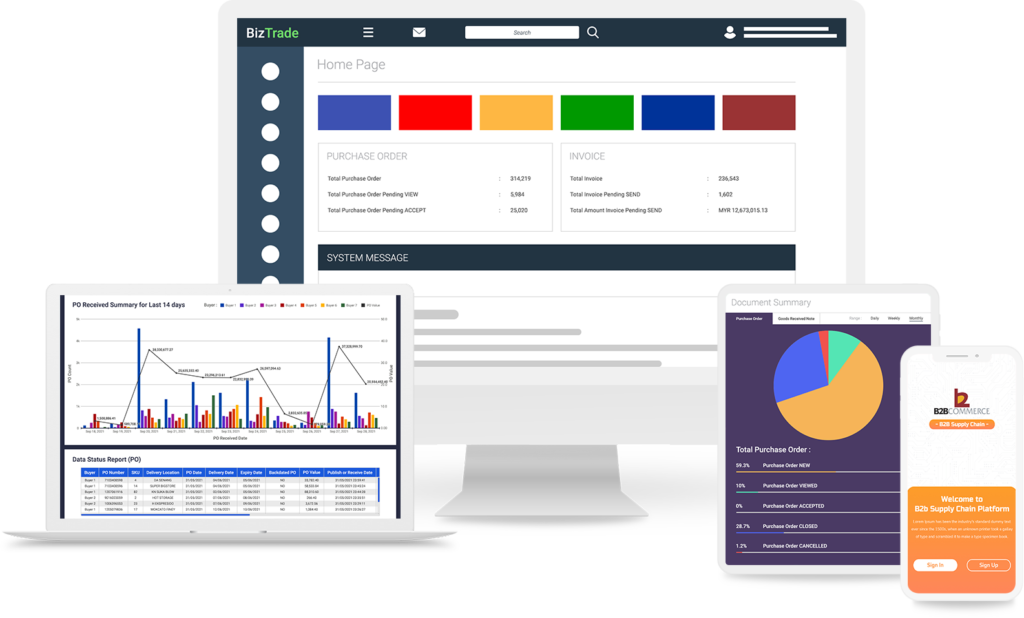 B2B Commerce – Southeast Asia No.1 Procure to Pay Platform
